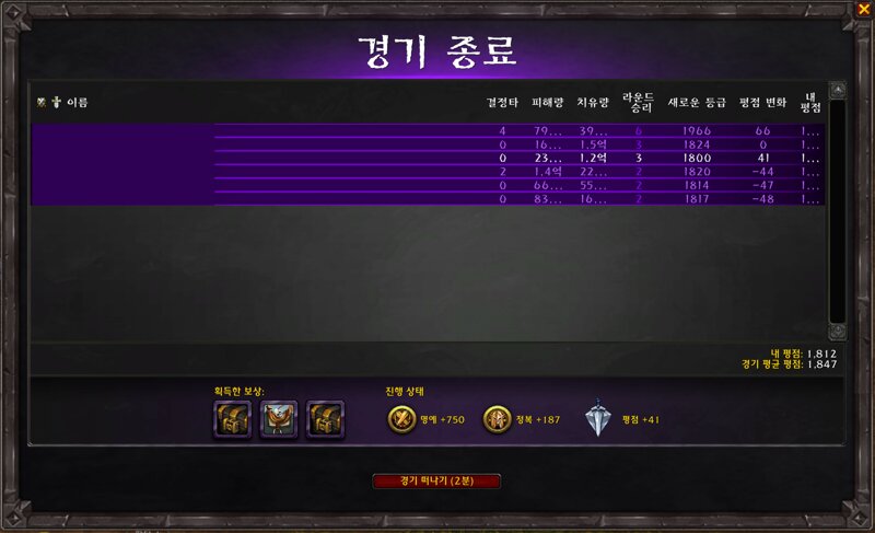 월드 오브 워크래프트 인벤 투린이 1800달성 와우 인벤 확장팩 통합 전장 게시판