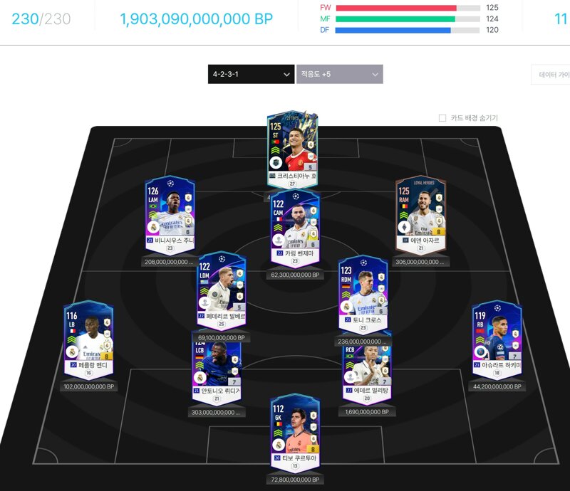 Fc 온라인 인벤 25조 레알 스쿼드 추천좀 해주세요 Fc 온라인 인벤 팀전술 평가 상담 게시판