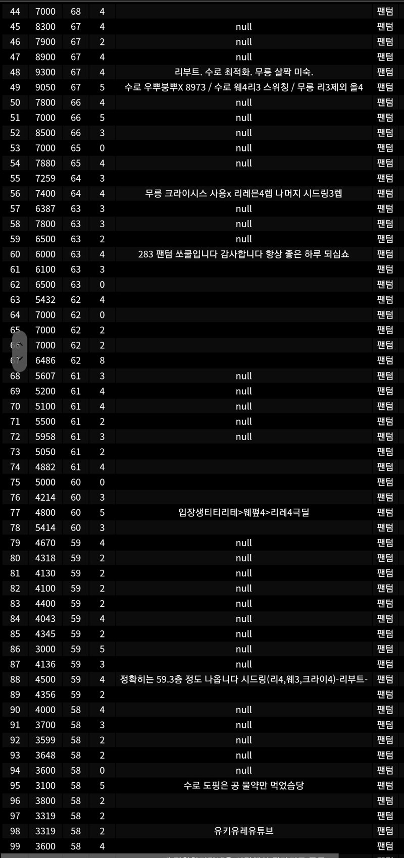메이플스토리 인벤 수로무릉 사이트 통해 수집된 데이터 공유하려고 합니다 메이플스토리 인벤 도적 직업게시판
