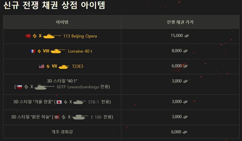 월드오브탱크 인벤 전쟁 채권 상점 더 많은 전차 추가 월드오브탱크 인벤 실시간 유저 정보뉴스 게시판