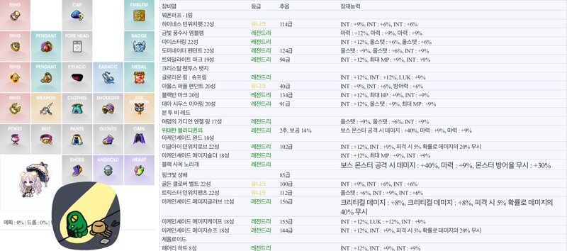 메이플스토리 인벤 59층 스펙업 방향성 질문드립니다 메이플스토리 인벤 리부트 게시판