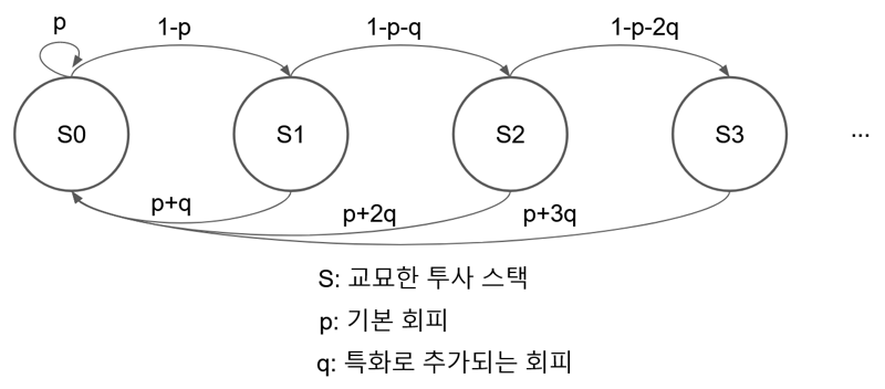 월드 오브 워크래프트 인벤 양조 특화에 관한 계산 와우 인벤 수도사 게시판