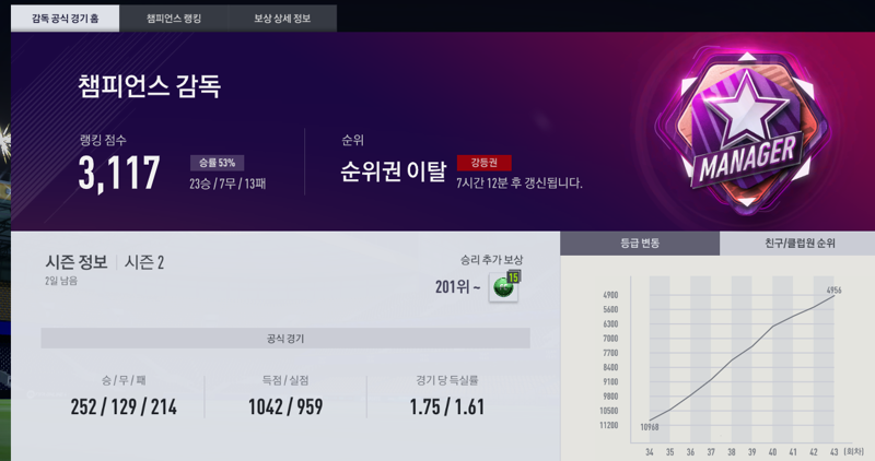 Fc 온라인 인벤 첫챔피언스 달성채은님감사합니다 Fc 온라인 인벤 감독모드 게시판