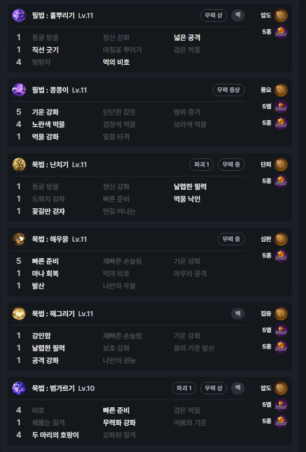 로스트아크 인벤 도화가 스킬셋 점검 좀 부탁드릴게요 로스트아크 인벤 도화가 게시판