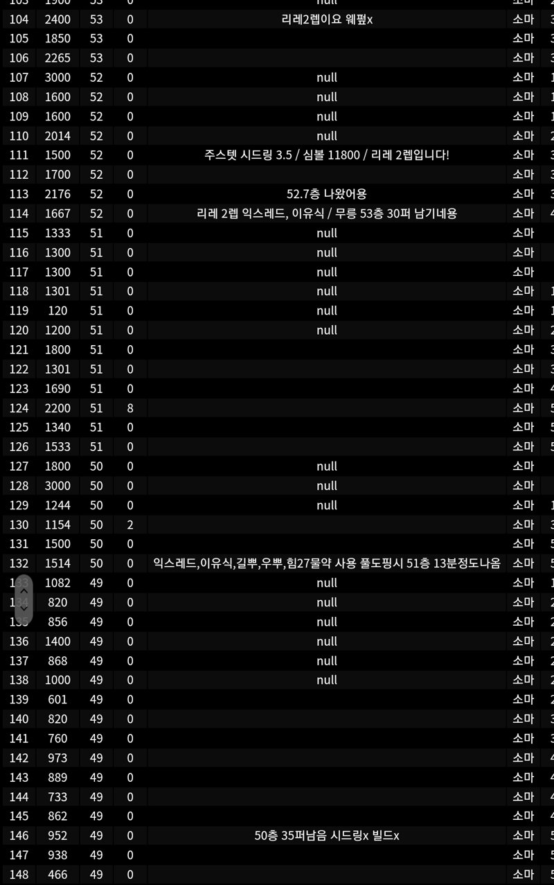 메이플스토리 인벤 수로무릉 사이트 통해 수집된 데이터 공유하려고 합니다 메이플스토리 인벤 전사 직업게시판