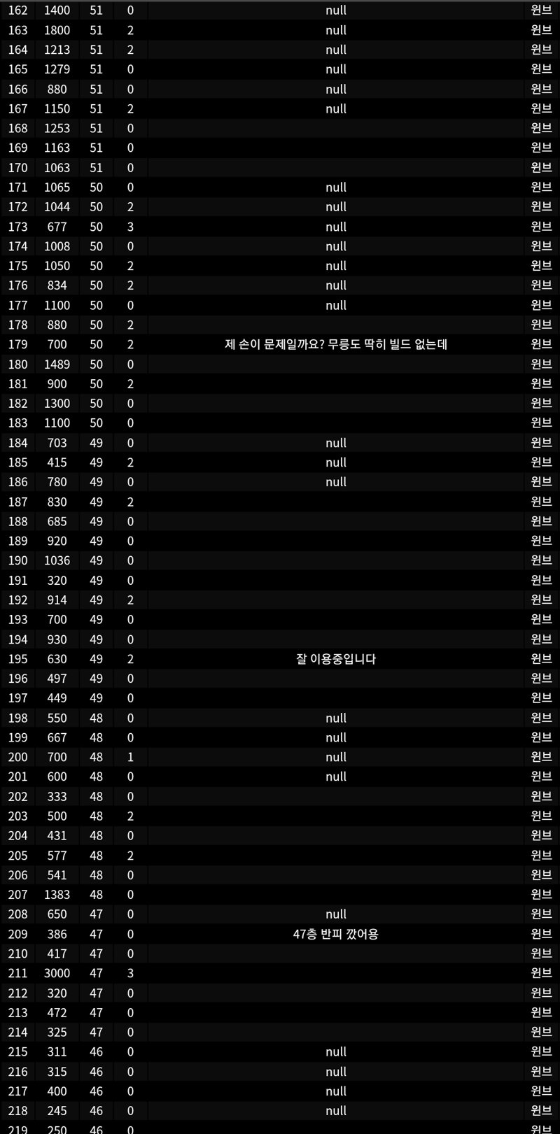 메이플스토리 인벤 수로무릉 사이트 통해 수집된 데이터 공유하려고 합니다 메이플스토리 인벤 궁수 직업게시판