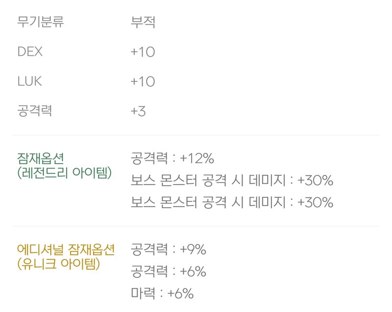 메이플스토리 인벤 무보엠이정도면 해방까지 문제없을까요 메이플스토리 인벤 도적 직업게시판