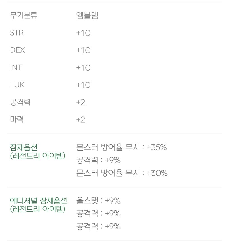 메이플스토리 인벤 무보엠이정도면 해방까지 문제없을까요 메이플스토리 인벤 도적 직업게시판