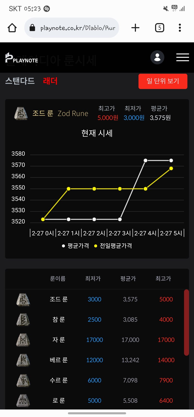 룬의 시세 디아블로2 자유 게시판 디아블로2 인벤