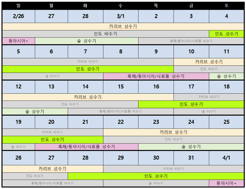 대항해시대 오리진 인벤 3월 교역품 성수기 달력 대항해시대 오리진 인벤 팁과 노하우 게시판