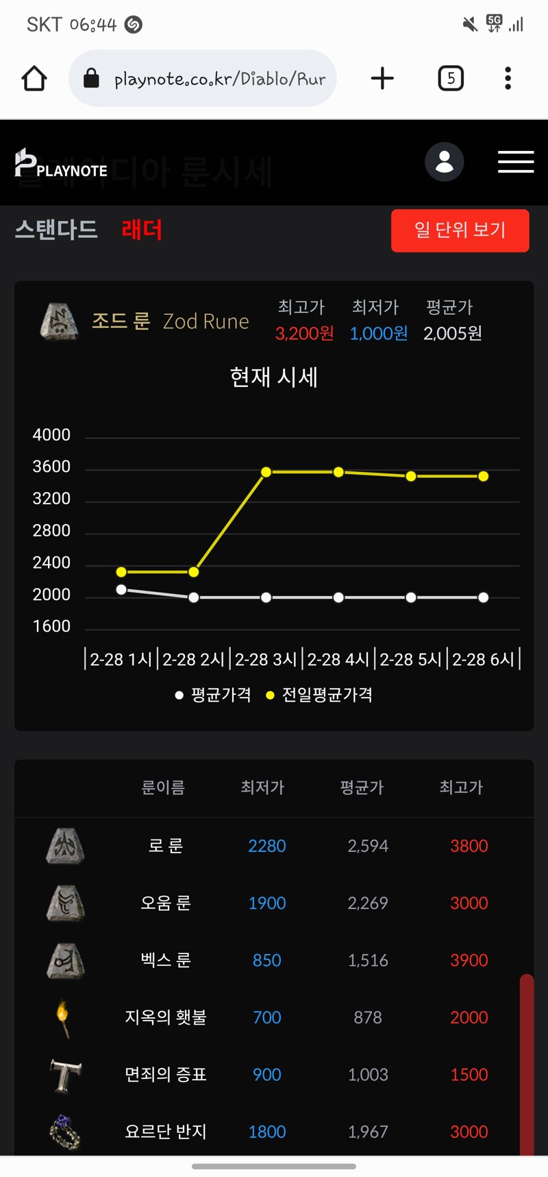 룬의 시세 디아블로2 자유 게시판 디아블로2 인벤