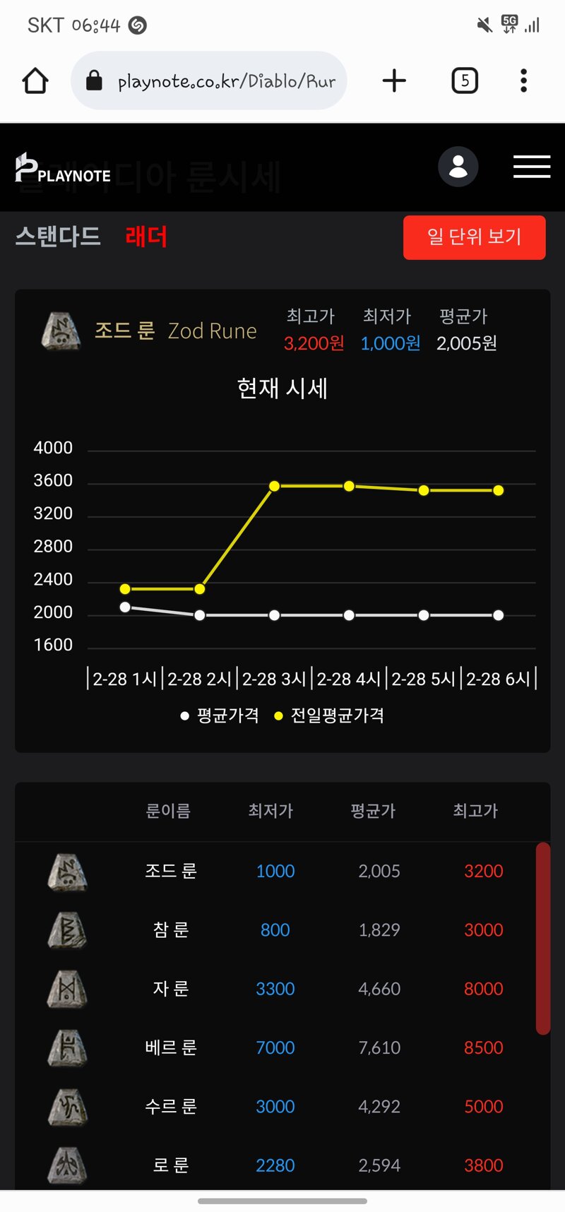 룬의 시세 디아블로2 자유 게시판 디아블로2 인벤