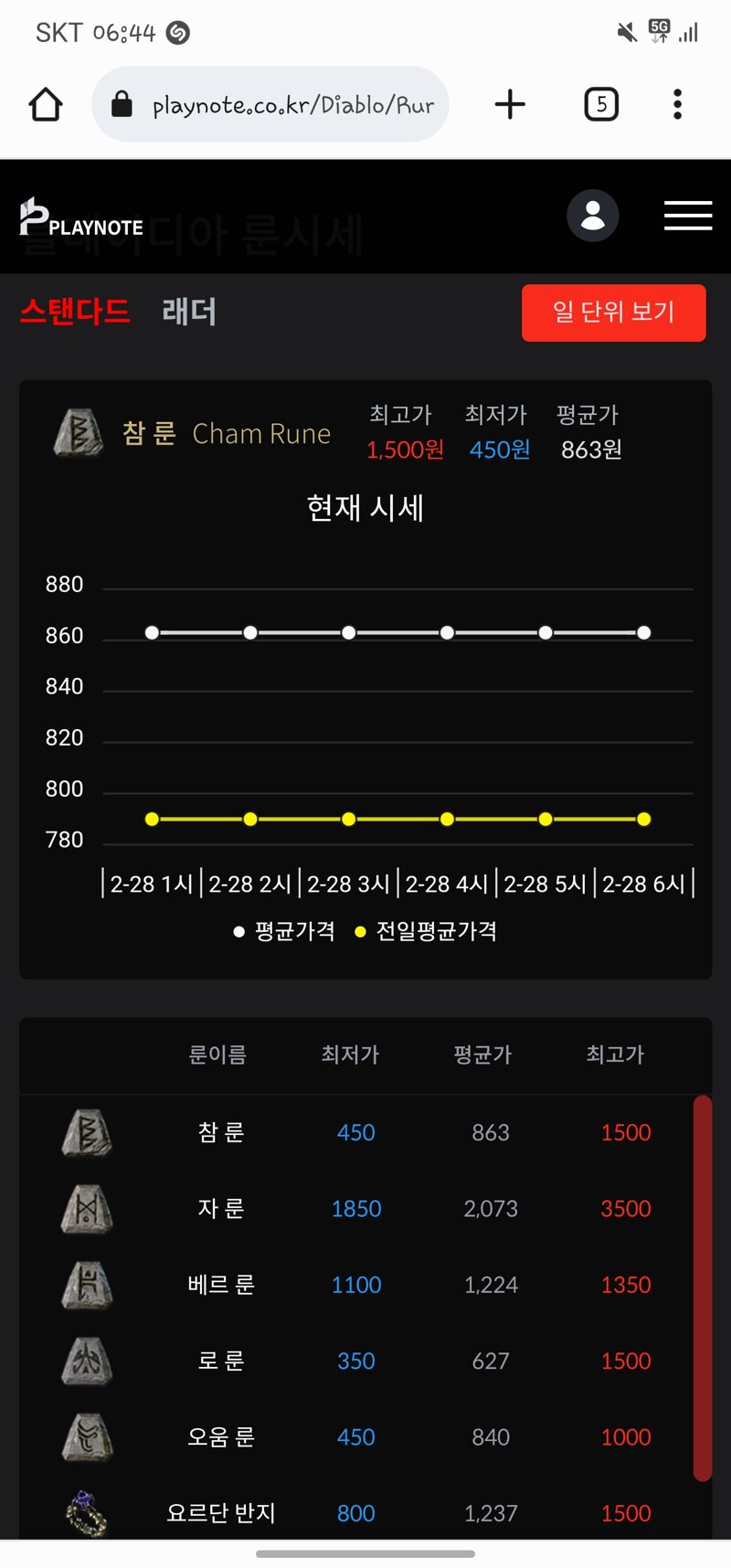 룬의 시세 디아블로2 자유 게시판 디아블로2 인벤