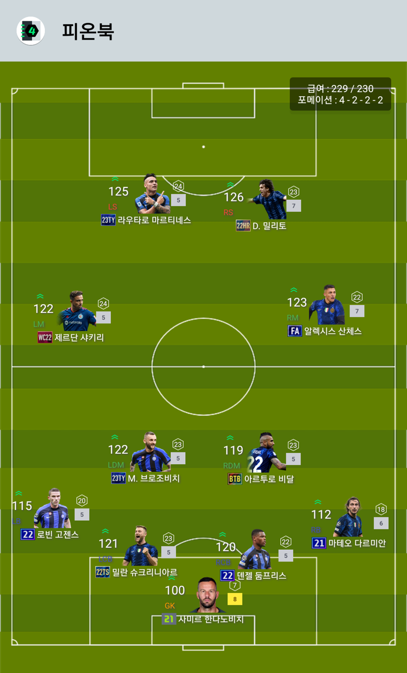 Fc 온라인 인벤 에토 Vs 라우타로 Fc 온라인 인벤 자유게시판