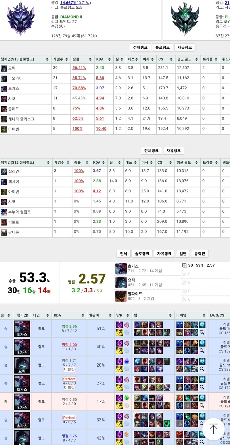 리그오브레전드 인벤 요릭으로 마스터 갈 줄 알았는데 Lol 탑 게시판