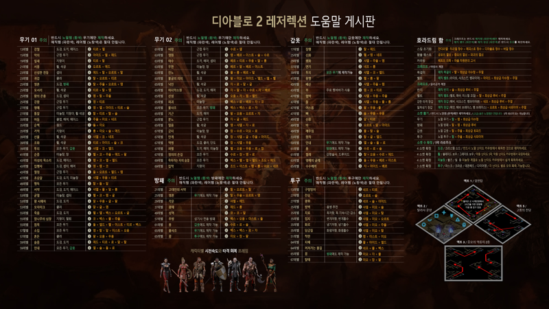도움말 모드헬프 패널 수정1 디아블로2 애드온모드 자료실 디아블로2 인벤