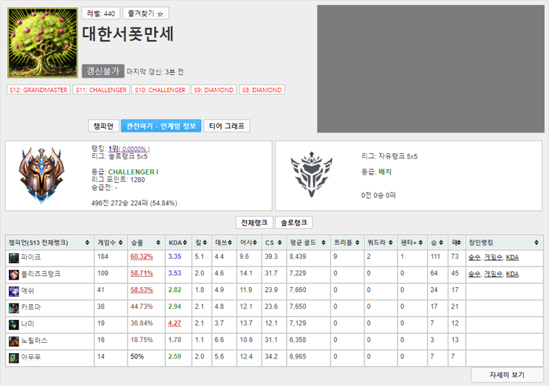 리그오브레전드 인벤 랭킹 1등 닉네임 ㅋㅋㅋㅋ Lol 탑 게시판