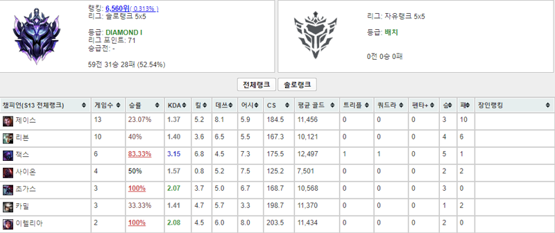 리그오브레전드 인벤 난 왜이리 못하는것일까 Lol 탑 게시판