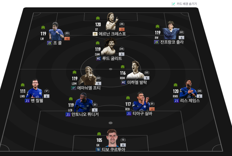 Fc 온라인 인벤 800억 첼시 스쿼드 평가부탁드립니다 Fc 온라인 인벤 질문과 답변 게시판