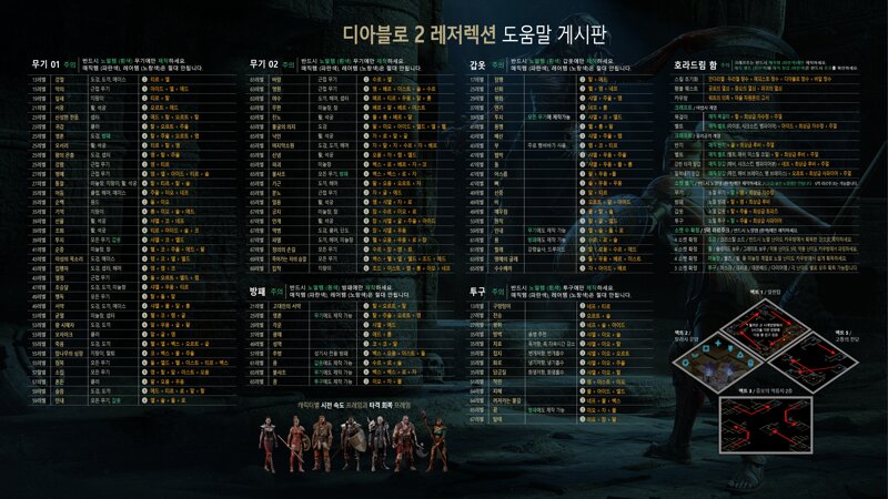 도움말 모드헬프 패널 수정1 수정된 그림 2 다시 올려드립니다 2 디아블로2 애드온모드 자료실 디아블로2 인벤