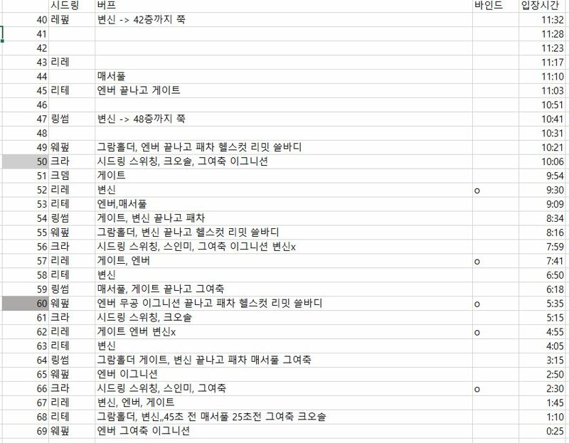 메이플스토리 인벤 쌍마약 떡꼬치 기준 환산 653 리레3렙 웨펖4렙 69층 빌드 메이플스토리 인벤 마법사 직업게시판