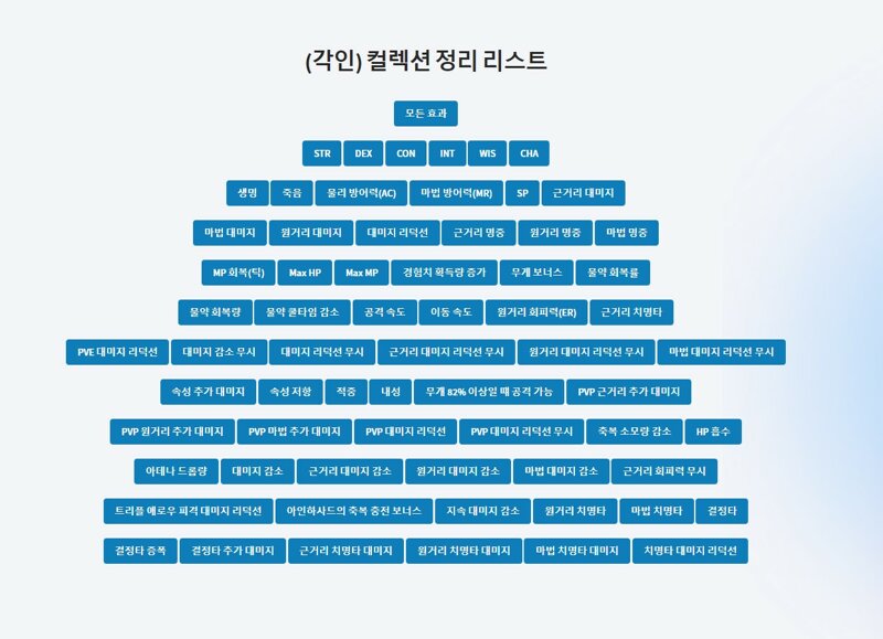 리니지m 인벤 컬렉션 정리한 홈페이지 제작했습니다 스펙업 쉽게 합시다 리니지m 인벤 팁과노하우 게시판