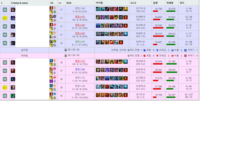리그오브레전드 인벤 사촌 전적을 보고 한참 웃었다 Lol 탑 게시판