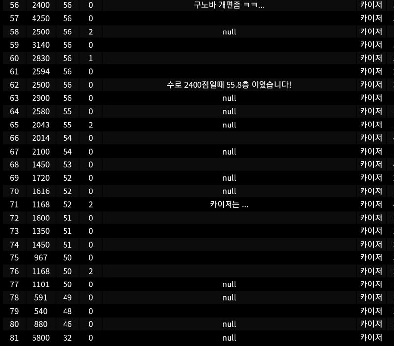메이플스토리 인벤 수로무릉 사이트 통해 수집된 데이터 공유하려고 합니다 메이플스토리 인벤 전사 직업게시판