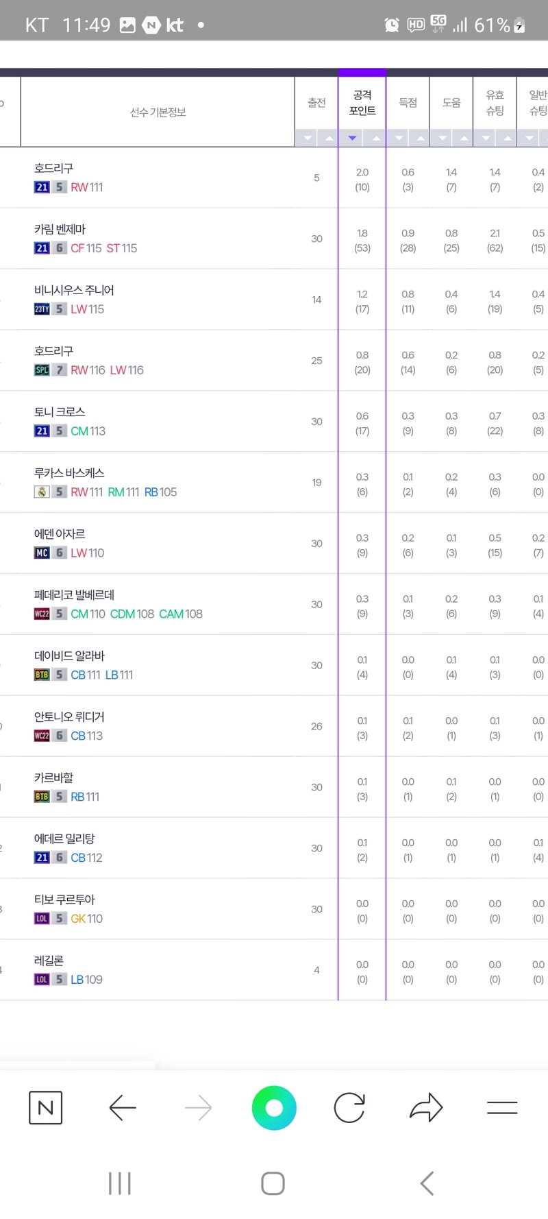 Fc 온라인 인벤 벤제마 공격포인트가 Fc 온라인 인벤 자유게시판