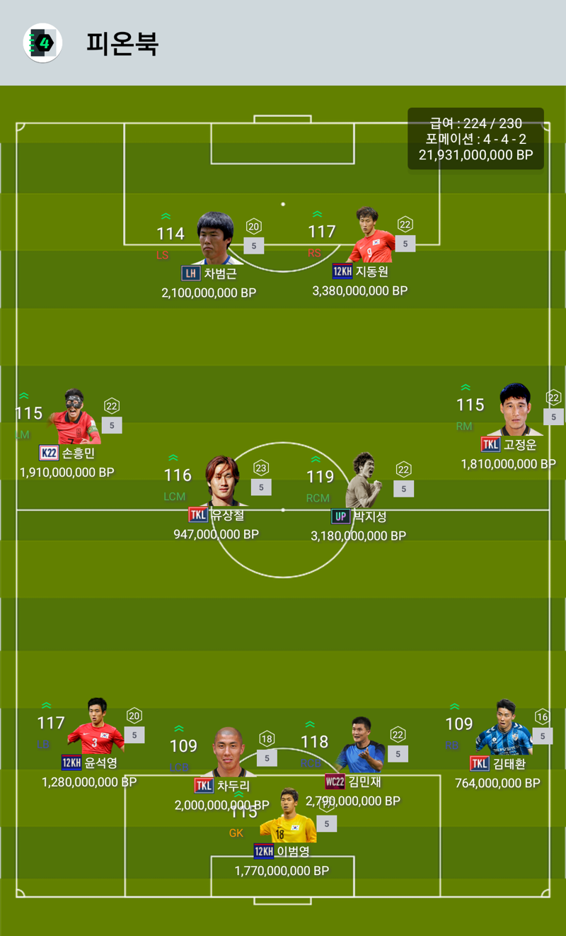 Fc 온라인 인벤 200억 한국팀 어떰 Fc 온라인 인벤 자유게시판