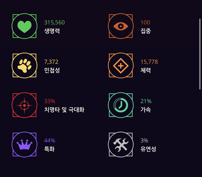 월드 오브 워크래프트 인벤 야냥 2차옵 질문입니다 와우 인벤 사냥꾼 게시판