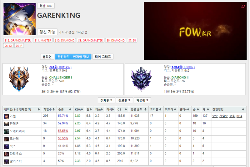 리그오브레전드 인벤 가렌 원챔 챌달성했습니다 Lol 탑 게시판
