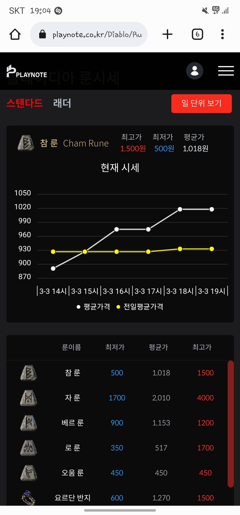 룬의 시세 디아블로2 자유 게시판 디아블로2 인벤