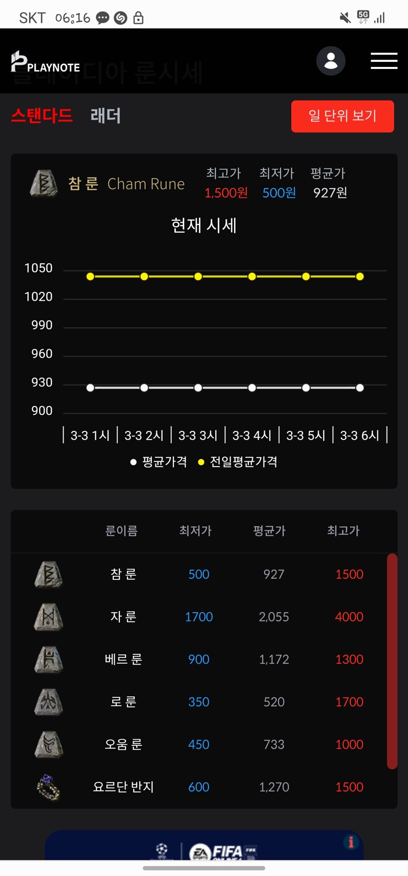 룬의 시세 디아블로2 자유 게시판 디아블로2 인벤