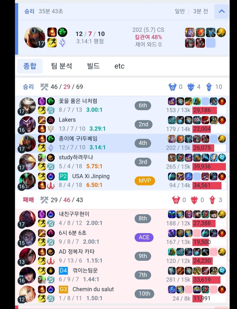 리그오브레전드 인벤 극탱제드한테 지면 무슨 기분일까 Lol 탑 게시판