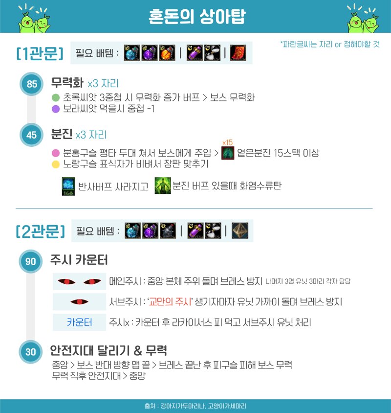 로스트아크 인벤 제일 늦게 올리는 상아탑 컨닝페이퍼 구속구 추천 로스트아크 인벤 팁과 노하우 게시판