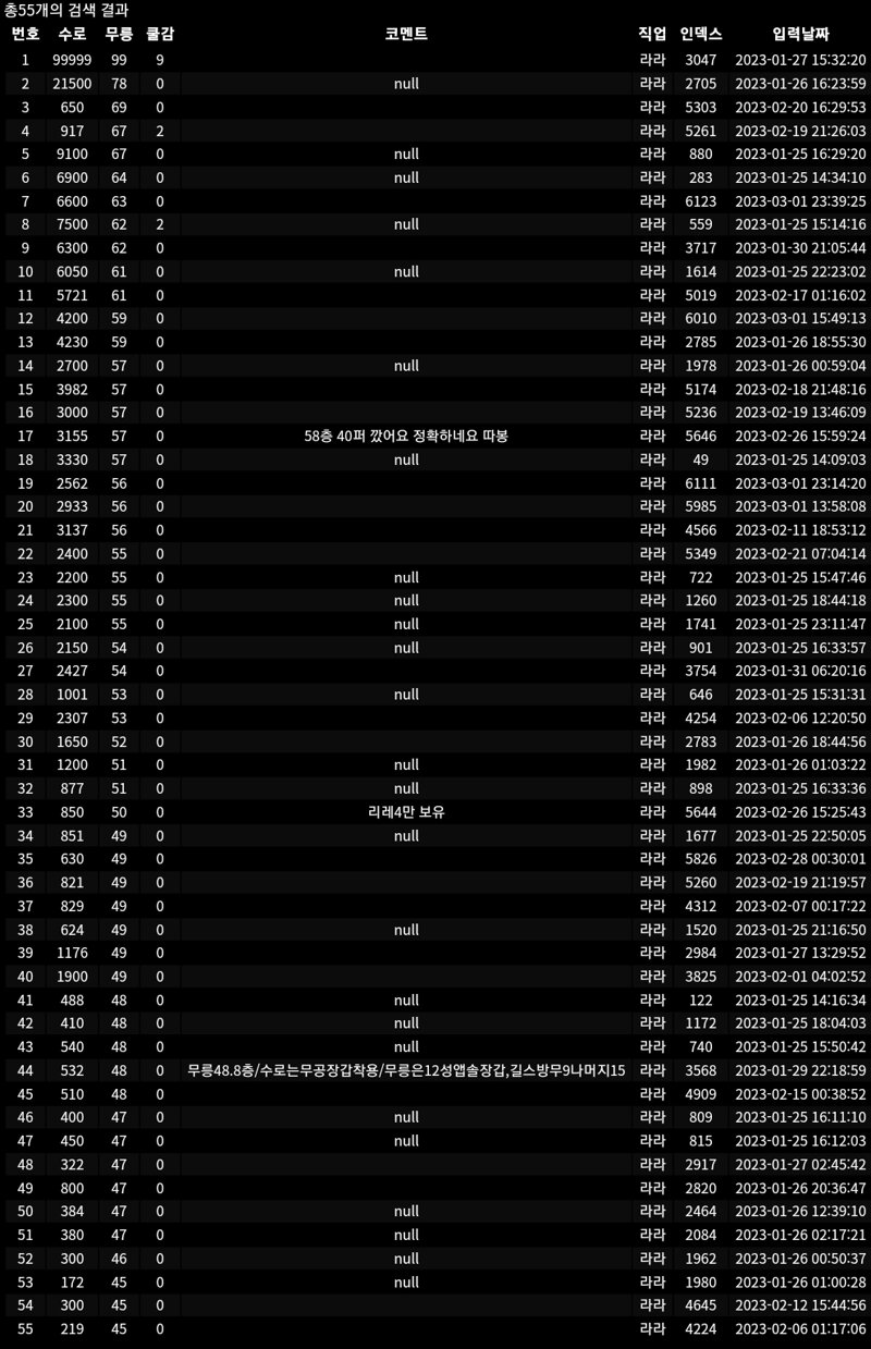 메이플스토리 인벤 수로무릉 사이트 통해 수집된 데이터 공유하려고 합니다 메이플스토리 인벤 마법사 직업게시판