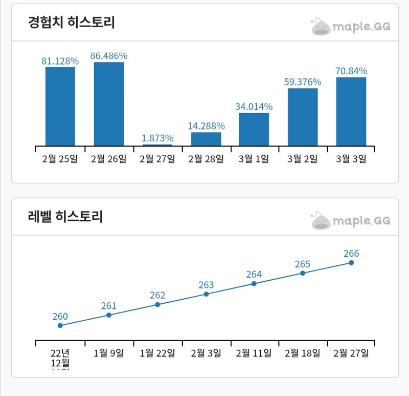 메이플스토리 인벤 응애 세르니움 몬파 만들어줘 메이플스토리 인벤 자유게시판