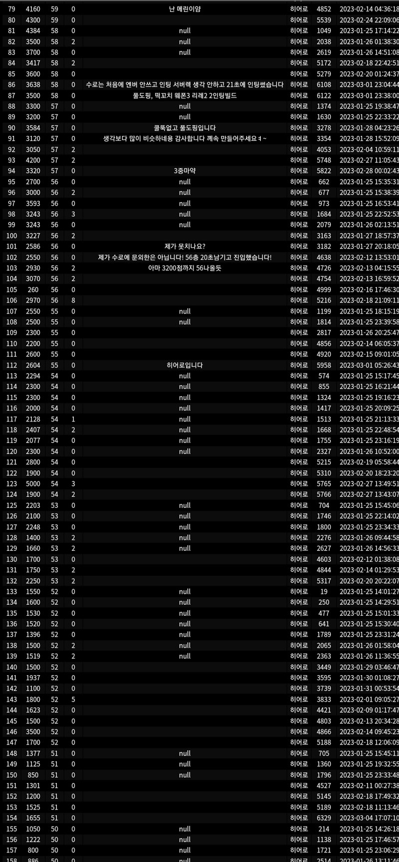 메이플스토리 인벤 수로무릉 사이트 통해 수집된 데이터 공유하려고 합니다 메이플스토리 인벤 전사 직업게시판