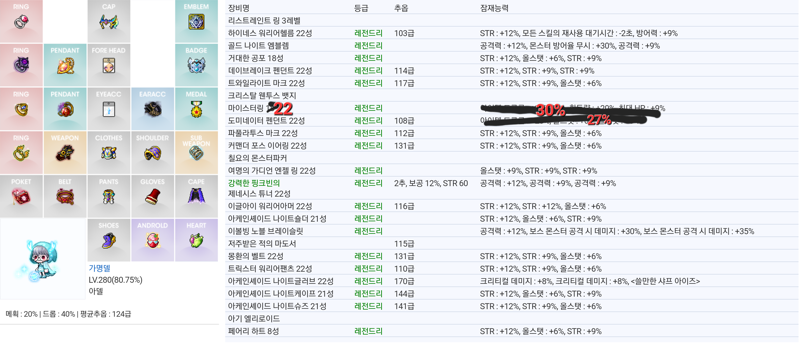 메이플스토리 인벤 해방했는데 스펙업 순서 알려주실분 메이플스토리 인벤 리부트 게시판