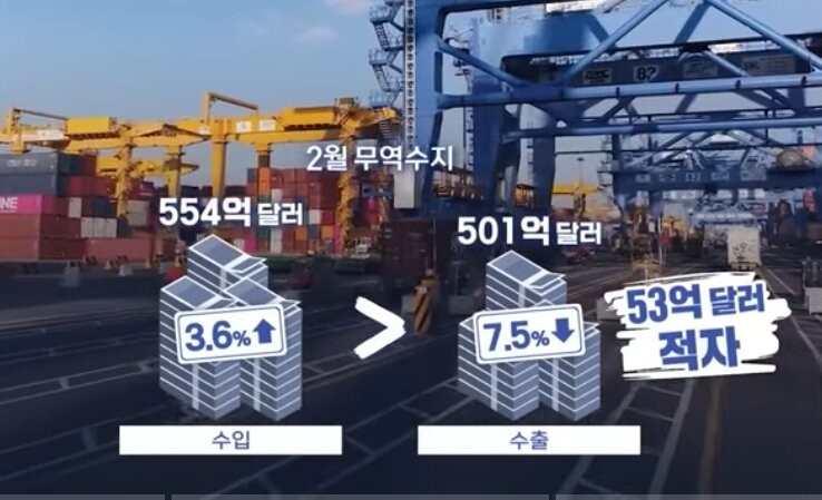 윤썩열 정부 1년의성과 오픈이슈갤러리 인벤