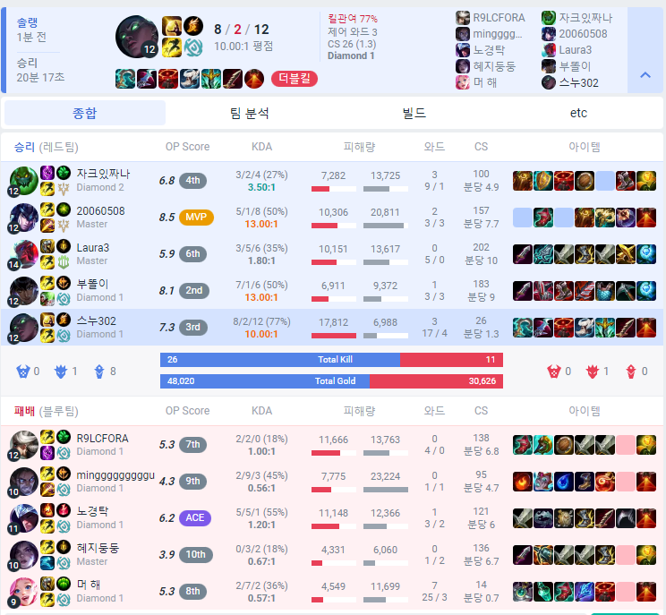 리그오브레전드 인벤 세나 좋아진듯 Lol 서포터 게시판