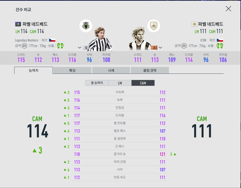 Fc 온라인 인벤 른 네드베드 Vs 콘 네드베드 Fc 온라인 인벤 자유게시판