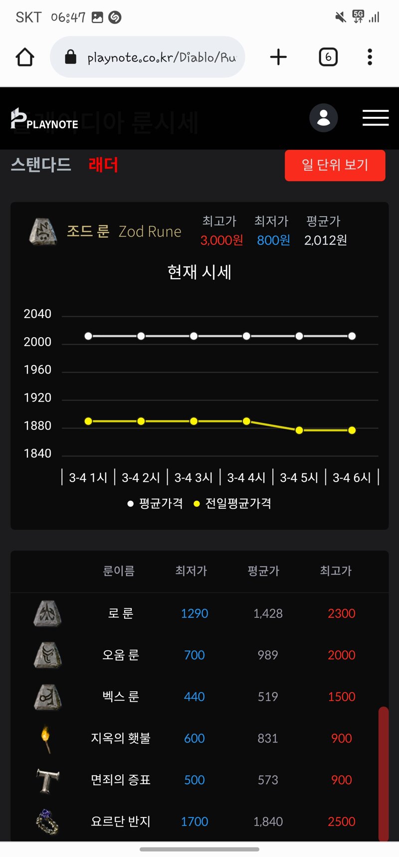 룬의 시세 디아블로2 자유 게시판 디아블로2 인벤