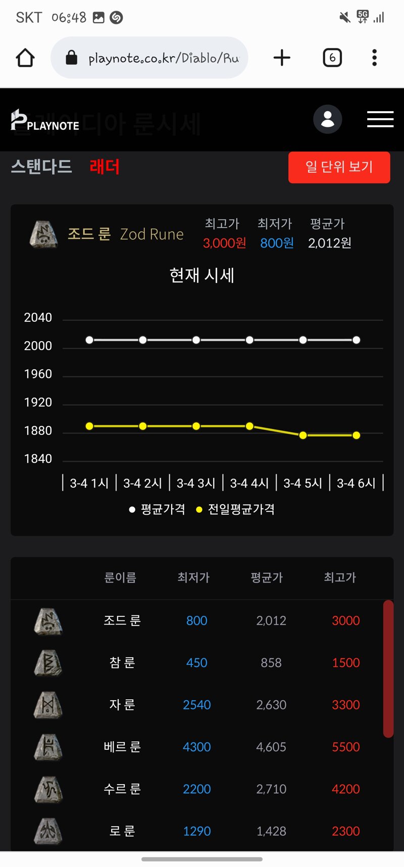 룬의 시세 디아블로2 자유 게시판 디아블로2 인벤