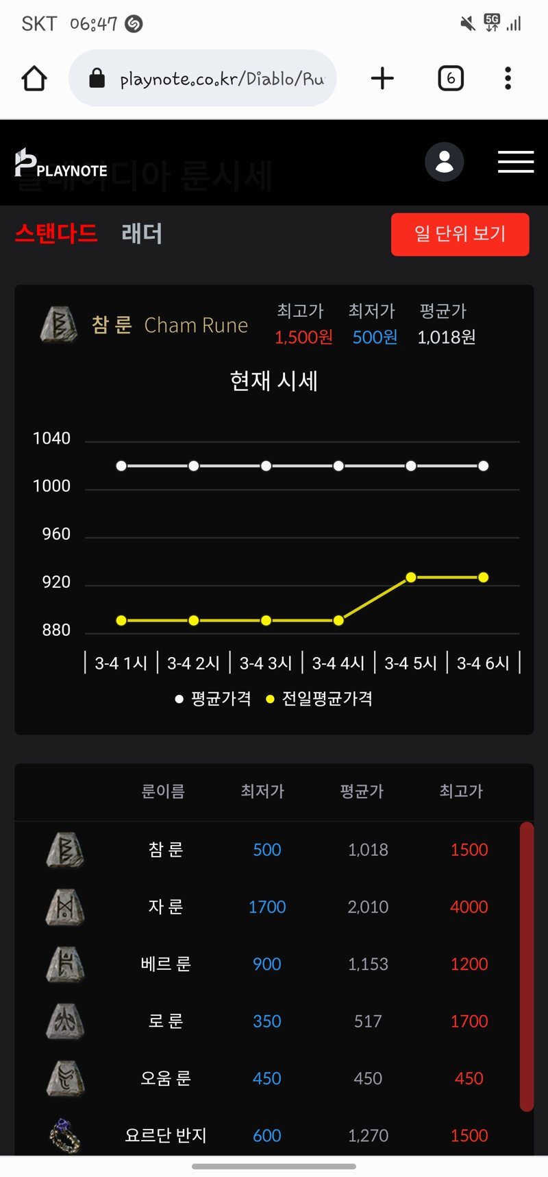 룬의 시세 디아블로2 자유 게시판 디아블로2 인벤