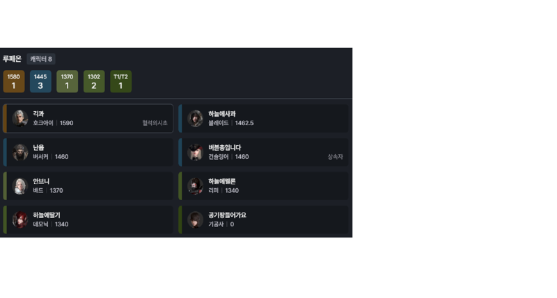 로스트아크 인벤 노1하23 버스 전각분배 먹튀 긱과 【길드 혈석의시초 시초 상속자】 로스트아크 인벤