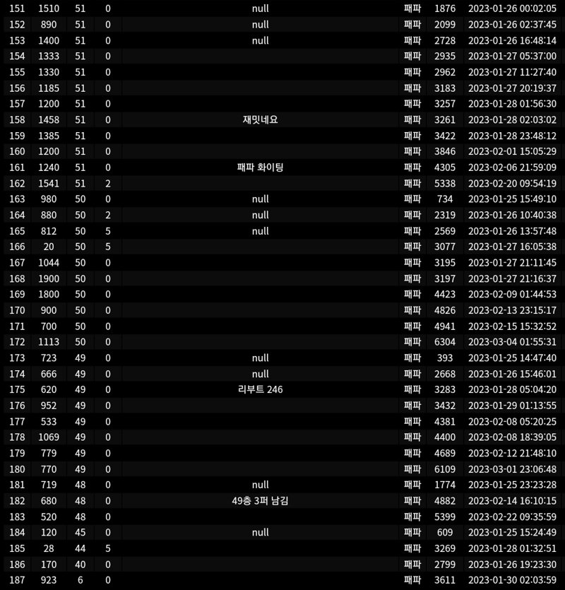 메이플스토리 인벤 수로무릉 사이트 통해 수집된 데이터 공유하려고 합니다 메이플스토리 인벤 궁수 직업게시판