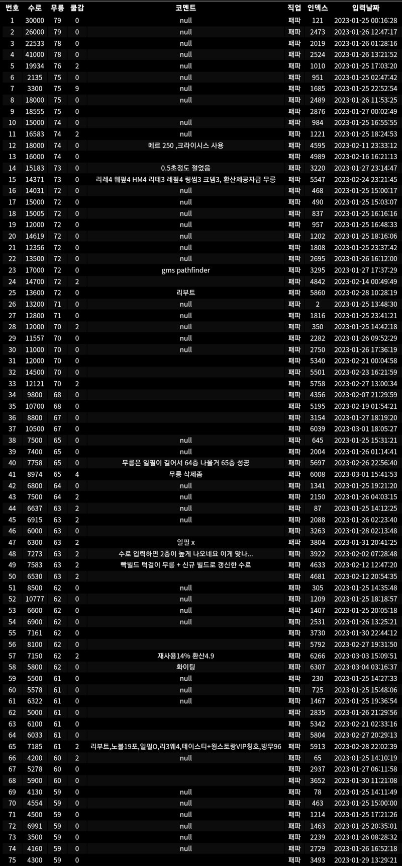 메이플스토리 인벤 수로무릉 사이트 통해 수집된 데이터 공유하려고 합니다 메이플스토리 인벤 궁수 직업게시판