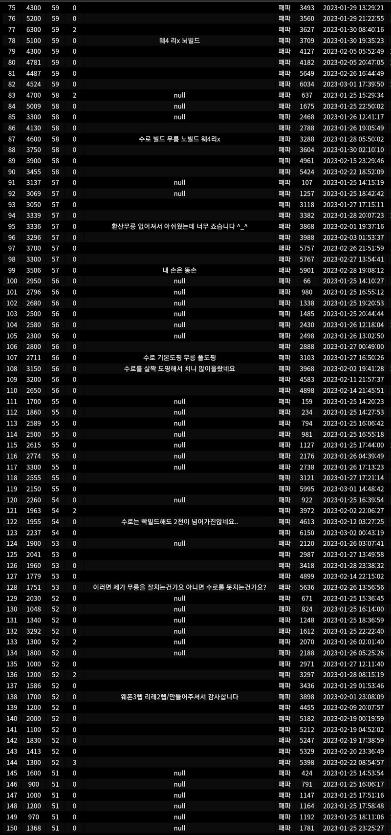 메이플스토리 인벤 수로무릉 사이트 통해 수집된 데이터 공유하려고 합니다 메이플스토리 인벤 궁수 직업게시판